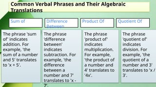 Grade-7-Quarter4 Translating Algebraic expression and phrase | PPTX