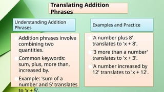 Grade-7-Quarter4 Translating Algebraic expression and phrase | PPTX