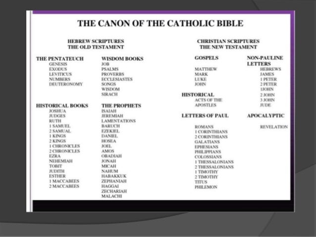 Grade-7-Religion-Chapter-1-Knowing-God-through-Creation-Class-3-1.pptx