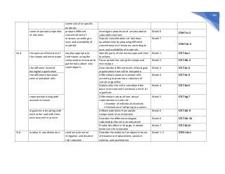Grade-7-Science-MELCs.pdf