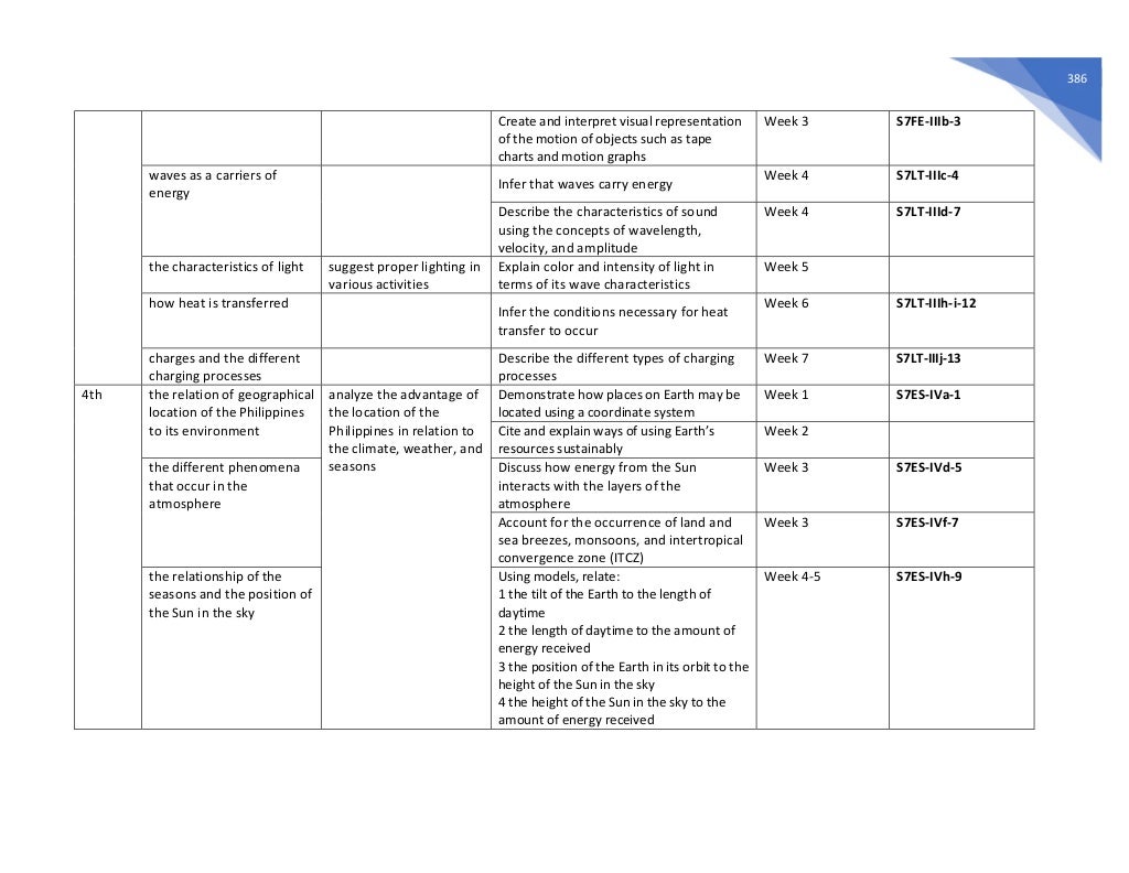 Grade-7-Science-MELCs.pdf