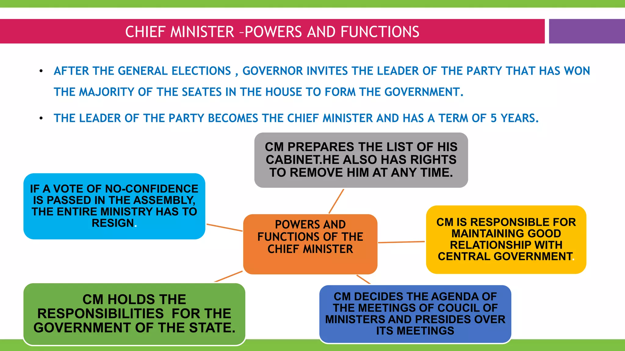 Grade-7-Social- HOW DO STATE GOVERNMENT WORKS Module_1.pptx