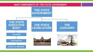 Grade-7-Social- HOW DO STATE GOVERNMENT WORKS Module_1.pptx