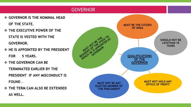 Grade-7-Social- HOW DO STATE GOVERNMENT WORKS Module_1.pptx