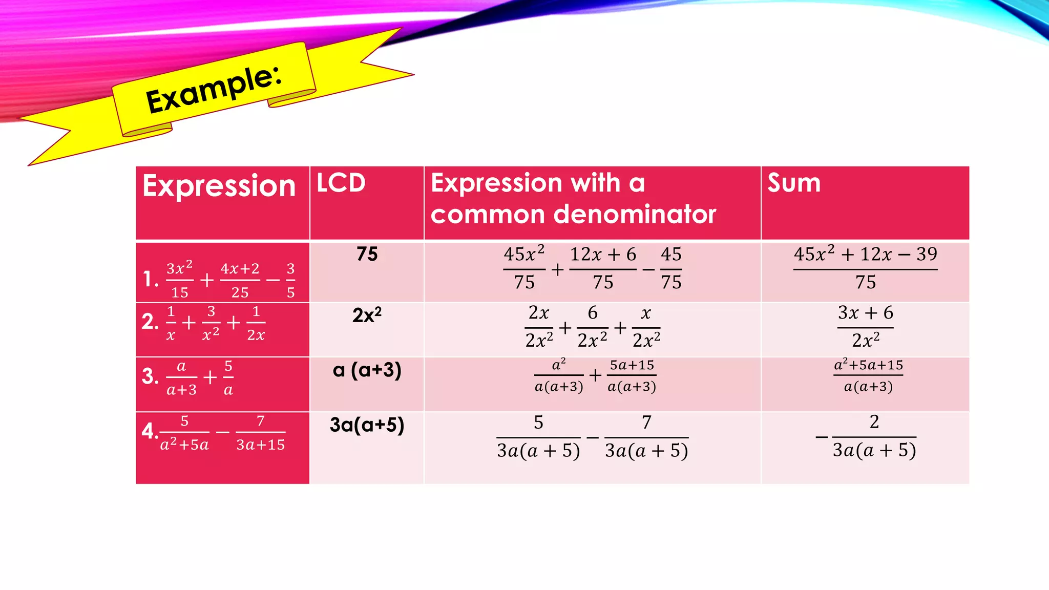 Grade 8-addition-and-subtraction-of-rational-expression | PDF