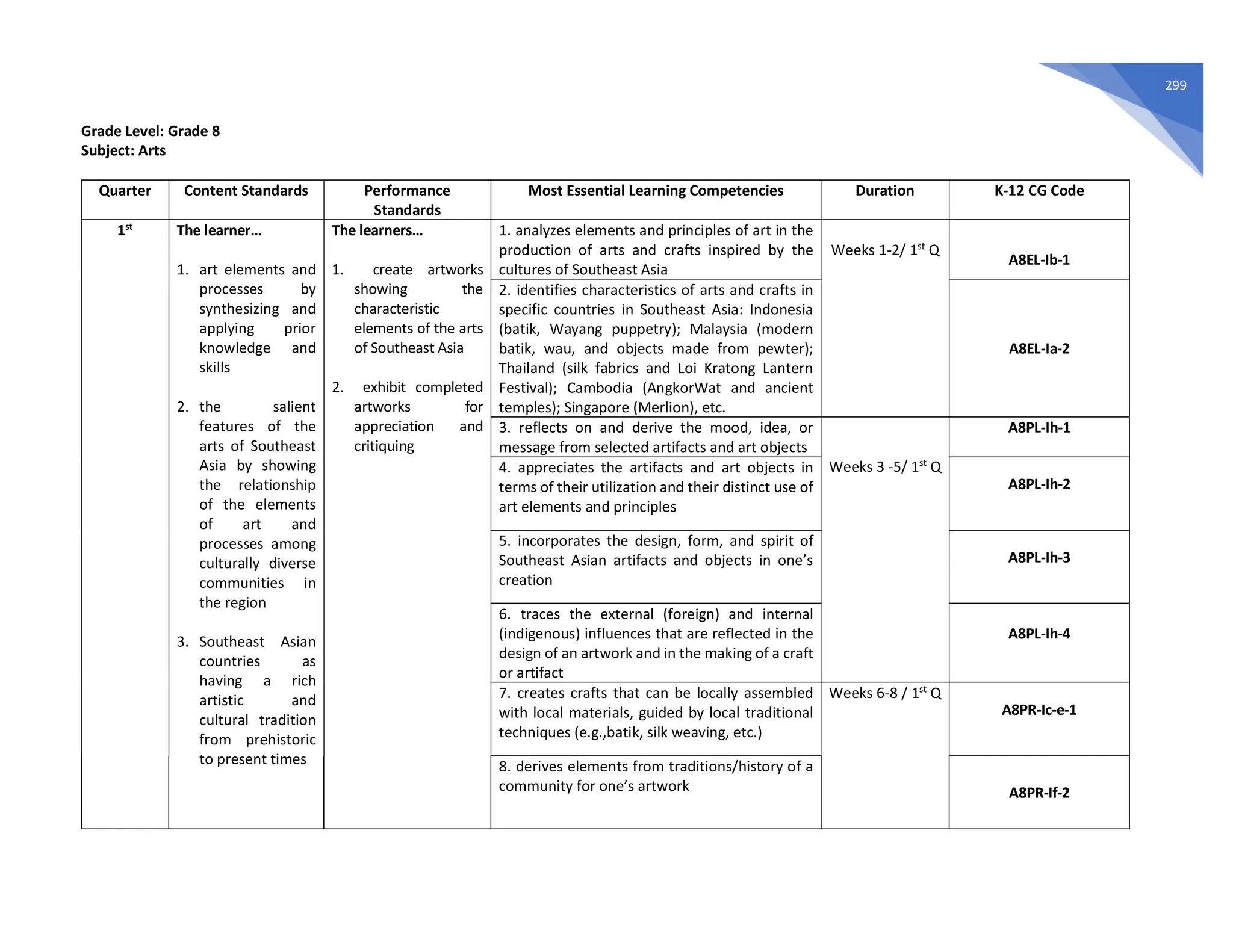 Grade-8-Arts-Most-Essential-Learning-Competencies-MELCs.pdf