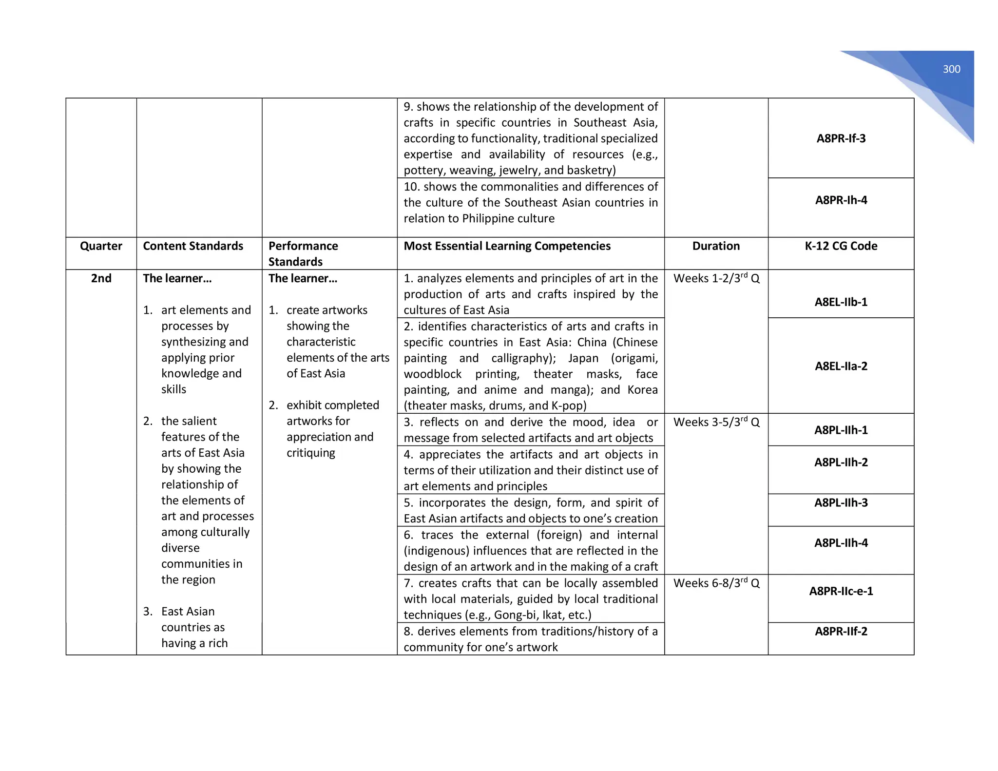 Grade-8-Arts-Most-Essential-Learning-Competencies-MELCs.pdf