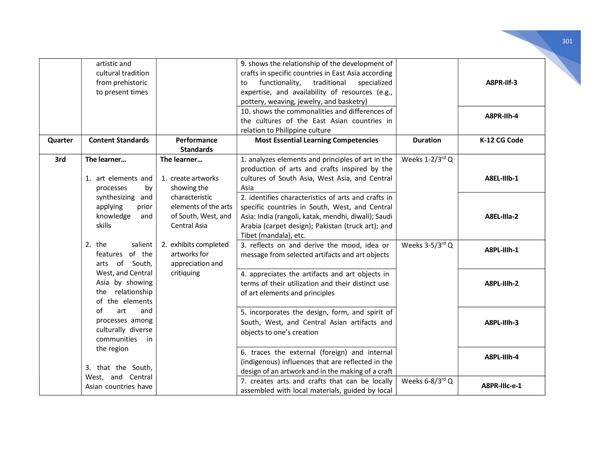 Grade-8-Arts-Most-Essential-Learning-Competencies-MELCs.pdf