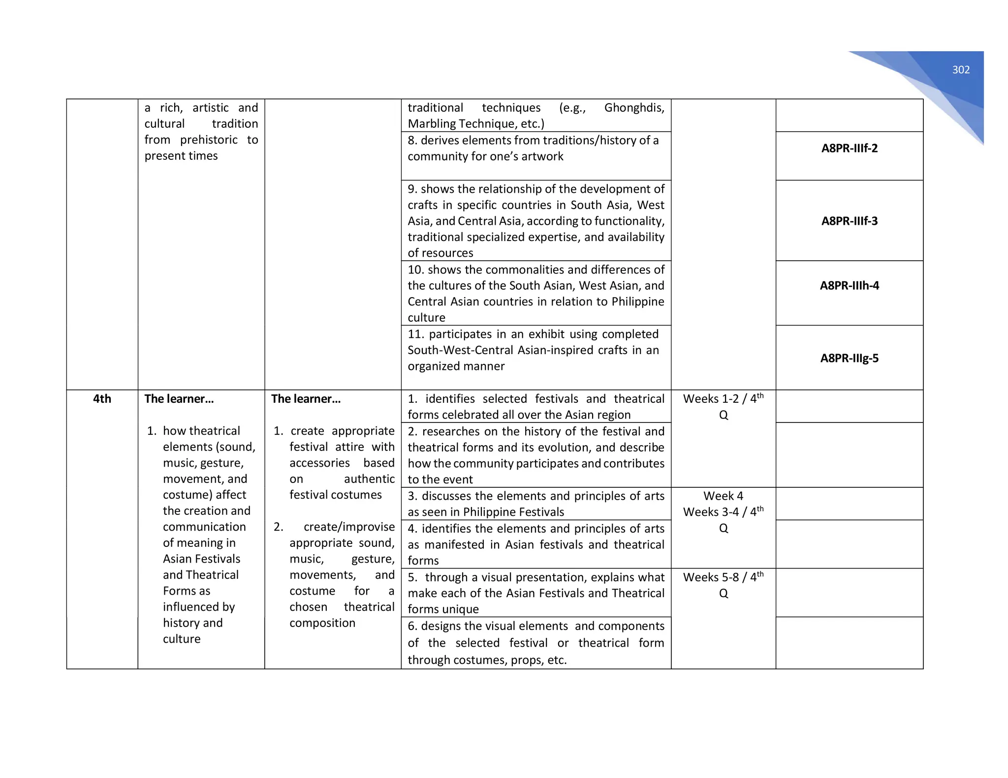 Grade-8-Arts-Most-Essential-Learning-Competencies-MELCs.pdf