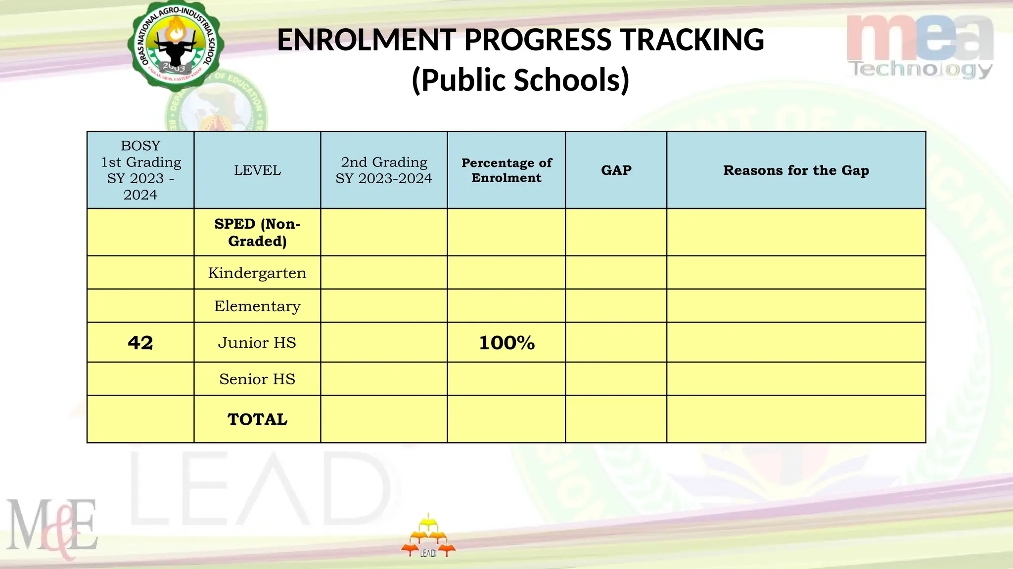 GRADE-8-Consolidated-PROMEDS-Q1_2024-2025-Copy.pptx
