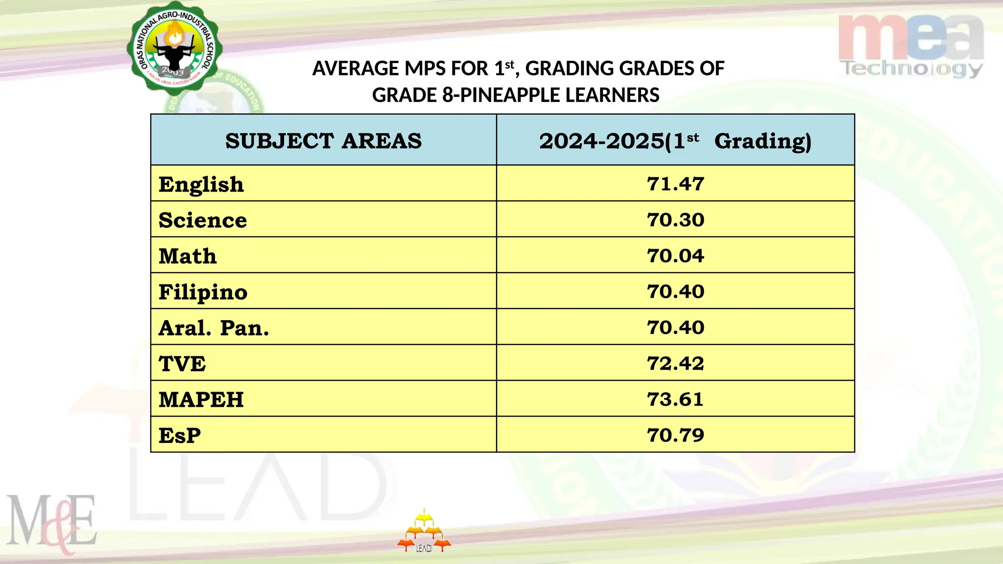 GRADE-8-Consolidated-PROMEDS-Q1_2024-2025-Copy.pptx