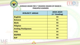 GRADE-8-Consolidated-PROMEDS-Q1_2024-2025-Copy.pptx