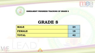 GRADE-8-Consolidated-PROMEDS-Q1_2024-2025-Copy.pptx