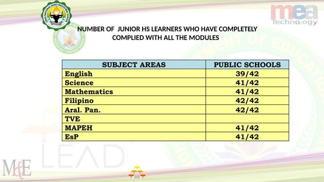 GRADE-8-Consolidated-PROMEDS-Q1_2024-2025-Copy.pptx | Secondary Education | Education