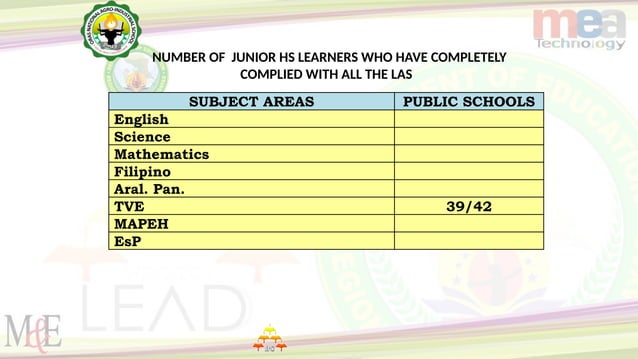 GRADE-8-Consolidated-PROMEDS-Q1_2024-2025-Copy.pptx | Secondary Education | Education