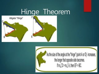Hinge theorem grade 8 powerpoint presentation | PPTX