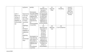 Grade-8-Quarter 1_ESP-Curriculum Guide.docx
