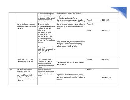 Grade-8-Science-MELCs.pdf