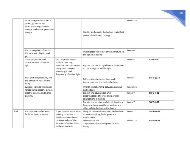 Grade-8-Science-MELCs.pdf