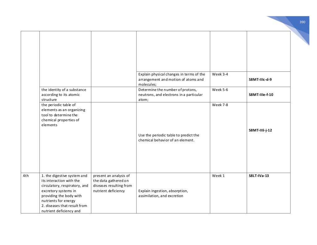 Grade-8-Science-MELCs.pdf