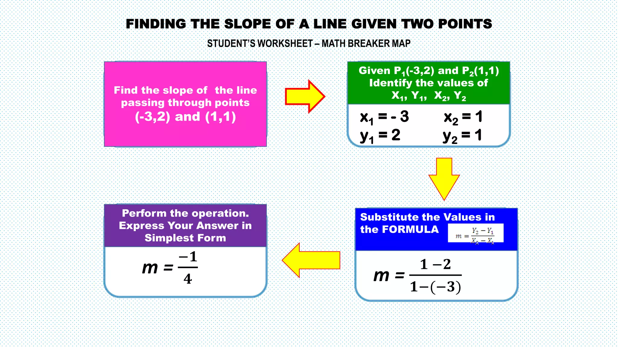 Grade 8-slope-of-a-line | PDF