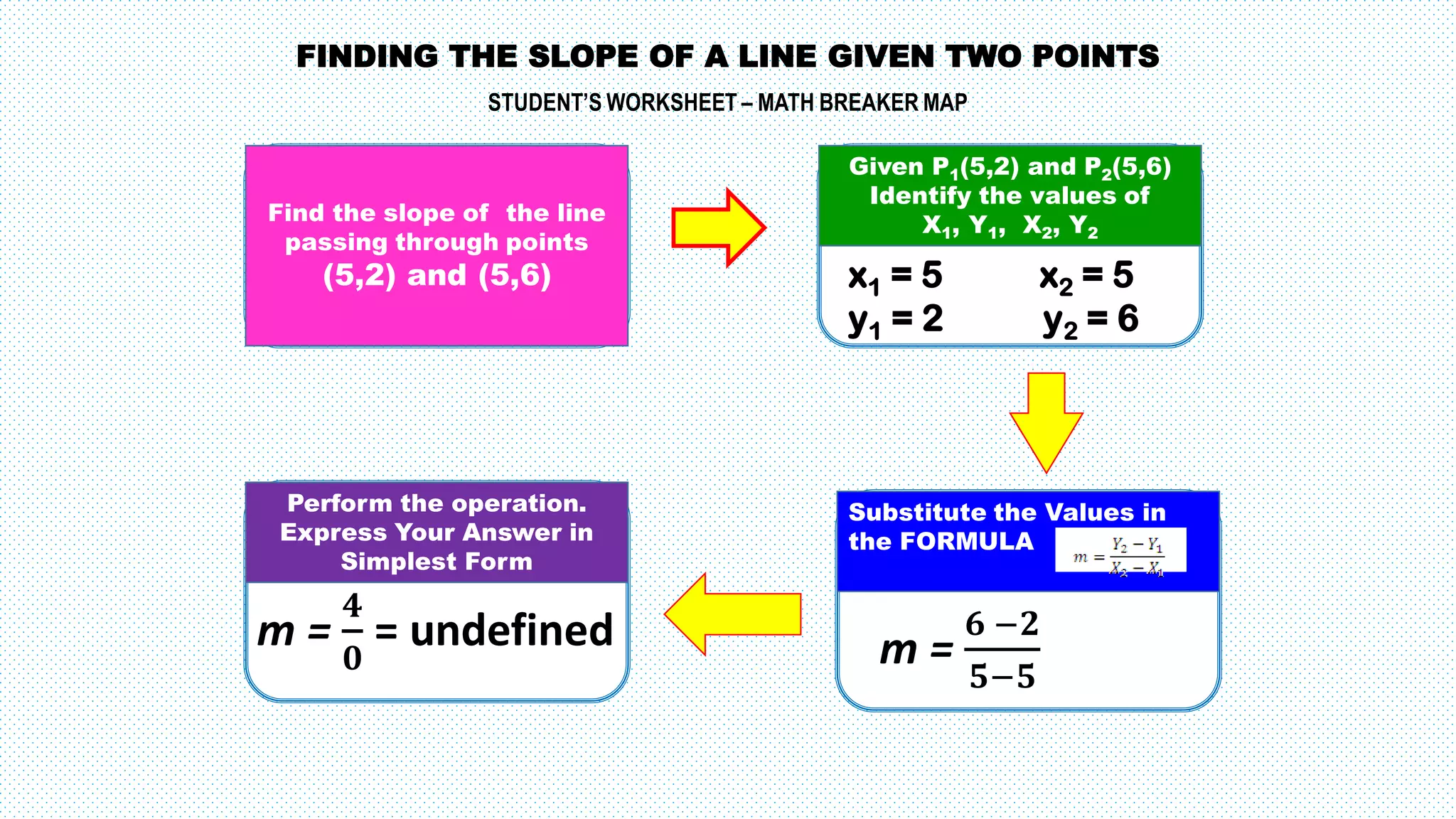 Grade 8-slope-of-a-line | PDF