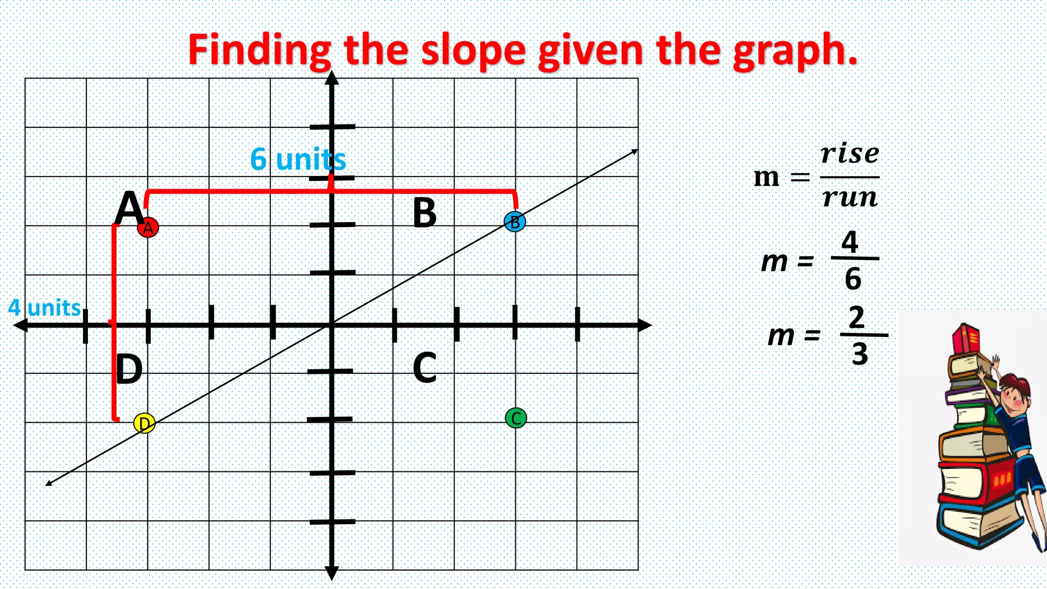 Grade 8-slope-of-a-line | PDF
