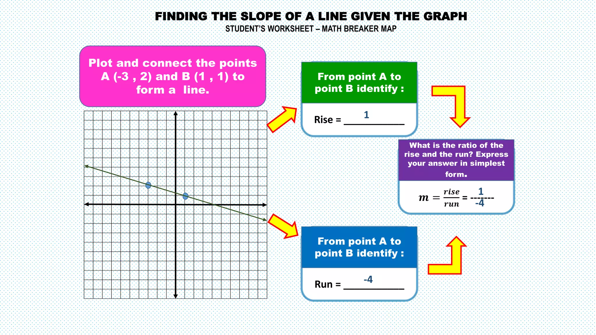 Grade 8-slope-of-a-line | PDF