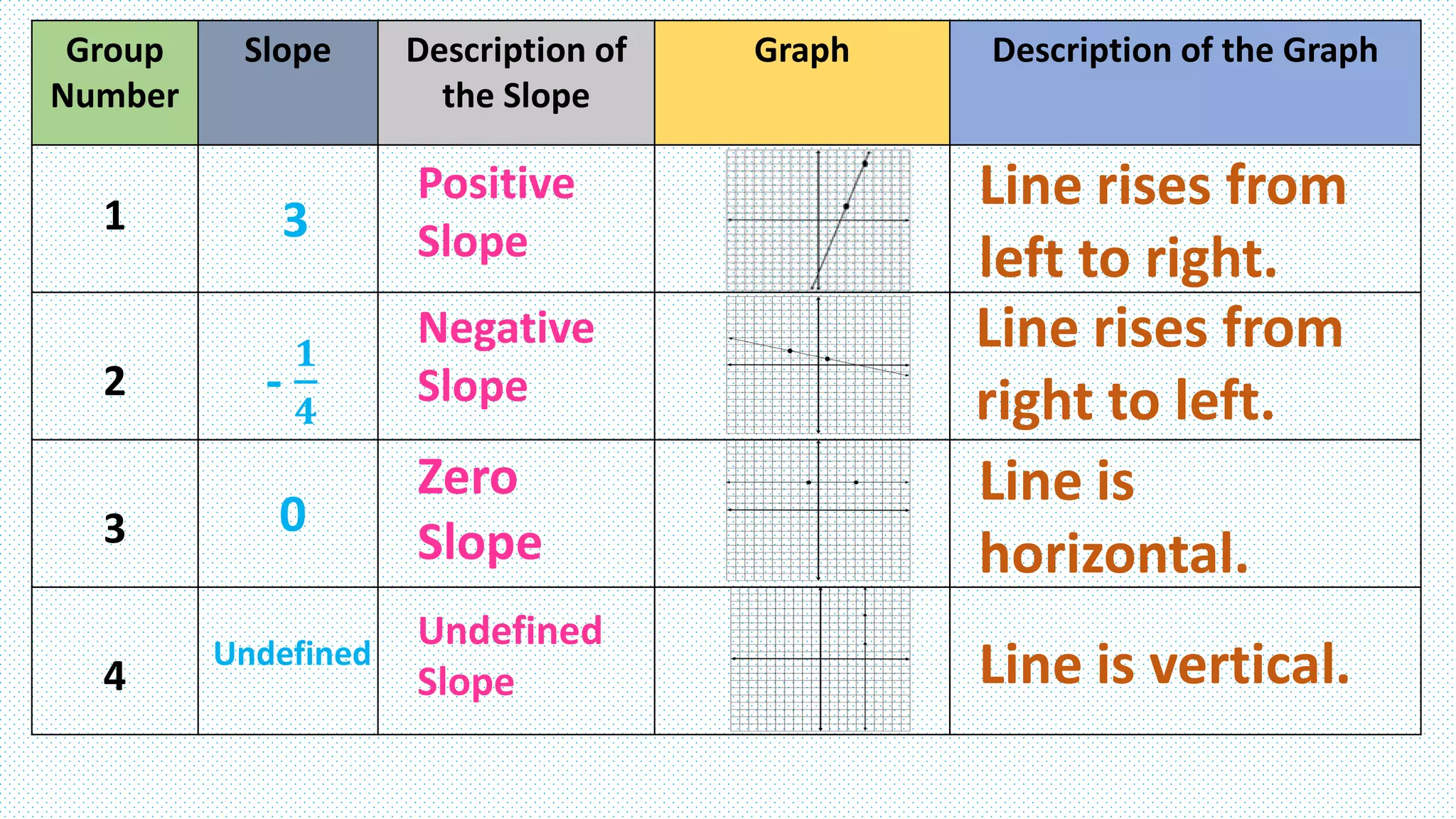 Grade 8-slope-of-a-line | PDF