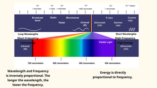 SCIENCE 8 VISIBLE-LIGHT PDF ............. | PPTX