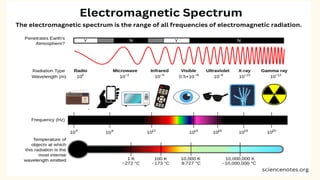 SCIENCE 8 VISIBLE-LIGHT PDF ............. | PPTX