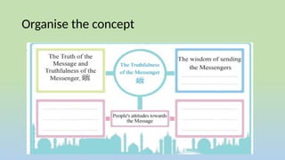 Grade-8 Honesty-of-the-prophet_unit-1-chapter-1.pptx
