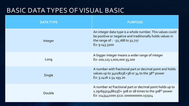 Grade 9 COMPUTER | PPT