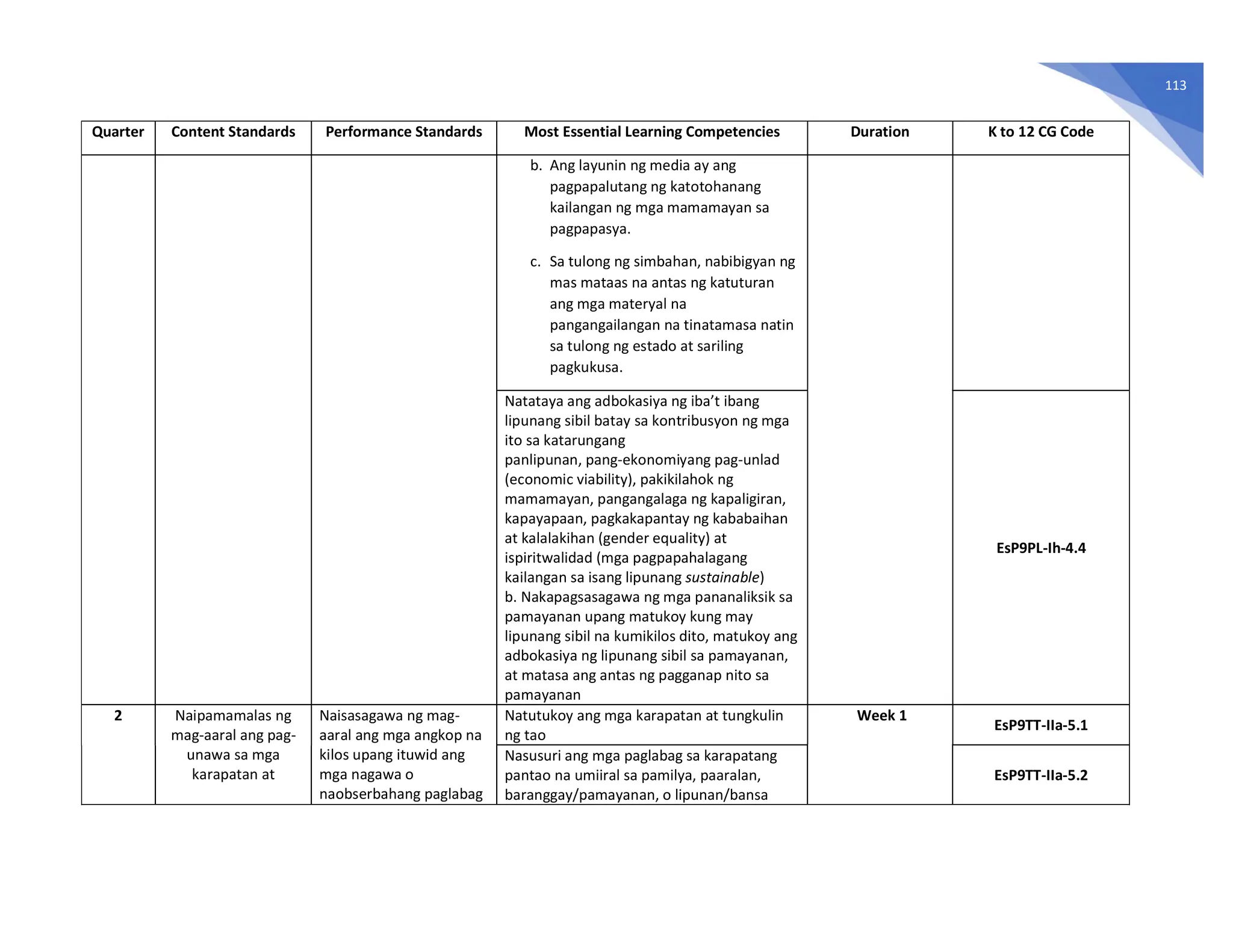 Grade-9-Edukasyon-sa-Pagpapakatao-Most-Essential-Learning-Competencies-MELCs.pdf