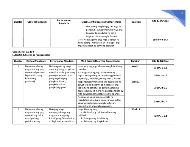 Grade-9-Edukasyon-sa-Pagpapakatao-Most-Essential-Learning-Competencies-MELCs.pdf