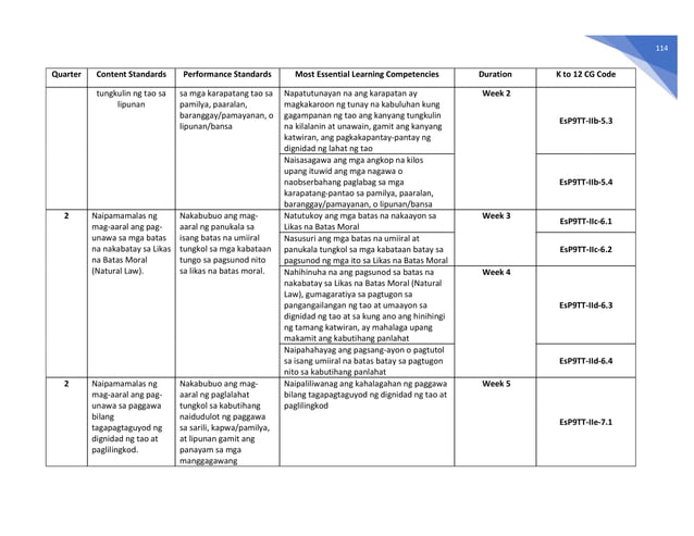 Grade-9-Edukasyon-sa-Pagpapakatao-Most-Essential-Learning-Competencies-MELCs.pdf