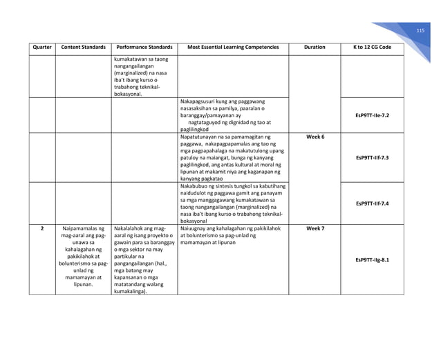 Grade-9-Edukasyon-sa-Pagpapakatao-Most-Essential-Learning-Competencies-MELCs.pdf