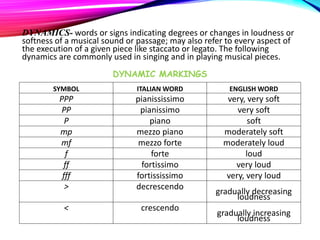 INTRODUCING THE HISTORY OF WESTERN MUSIC Grade 9 LLM 1-MUSIC.ppt