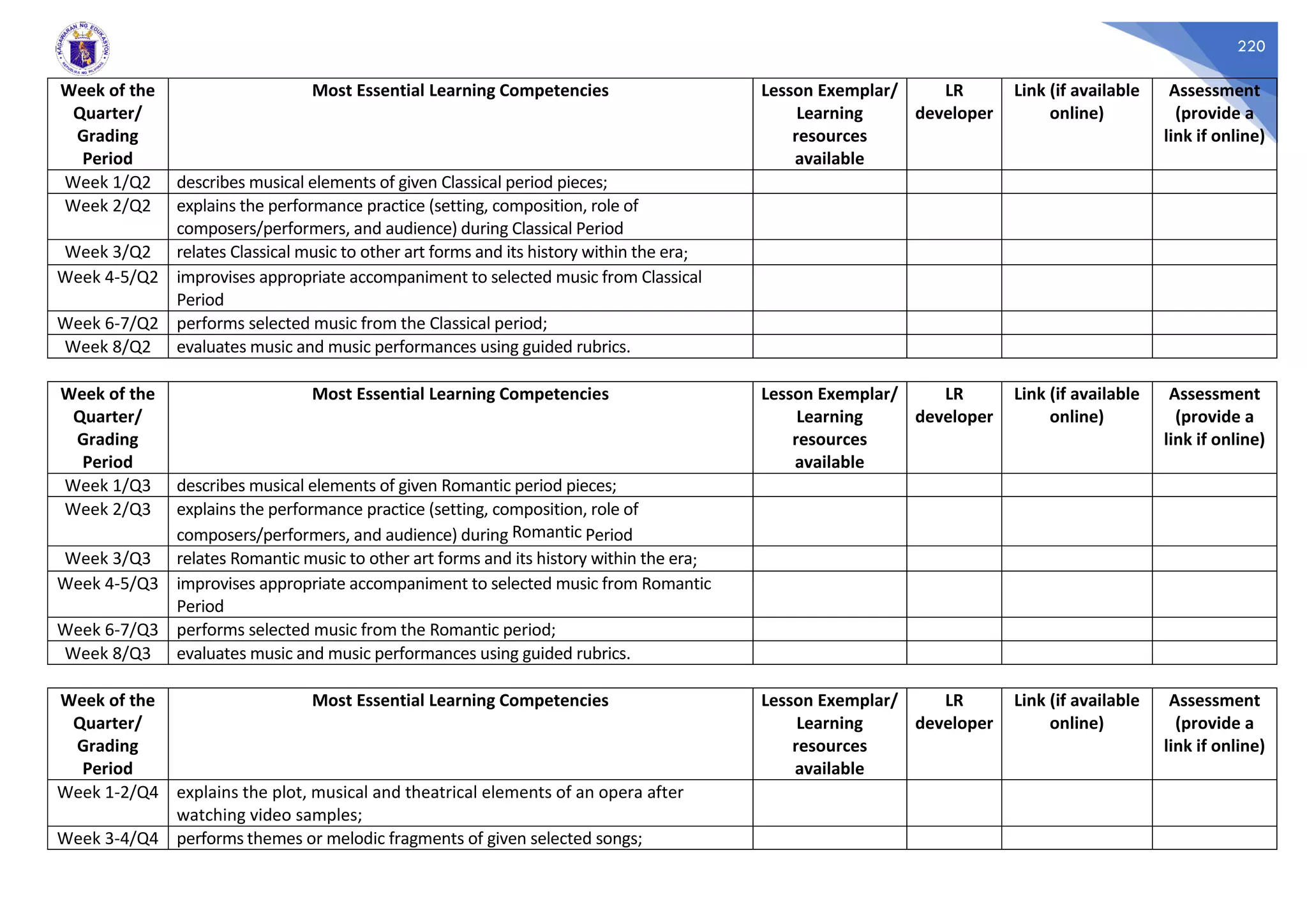 Grade-9-MELC-Compilation.pdf