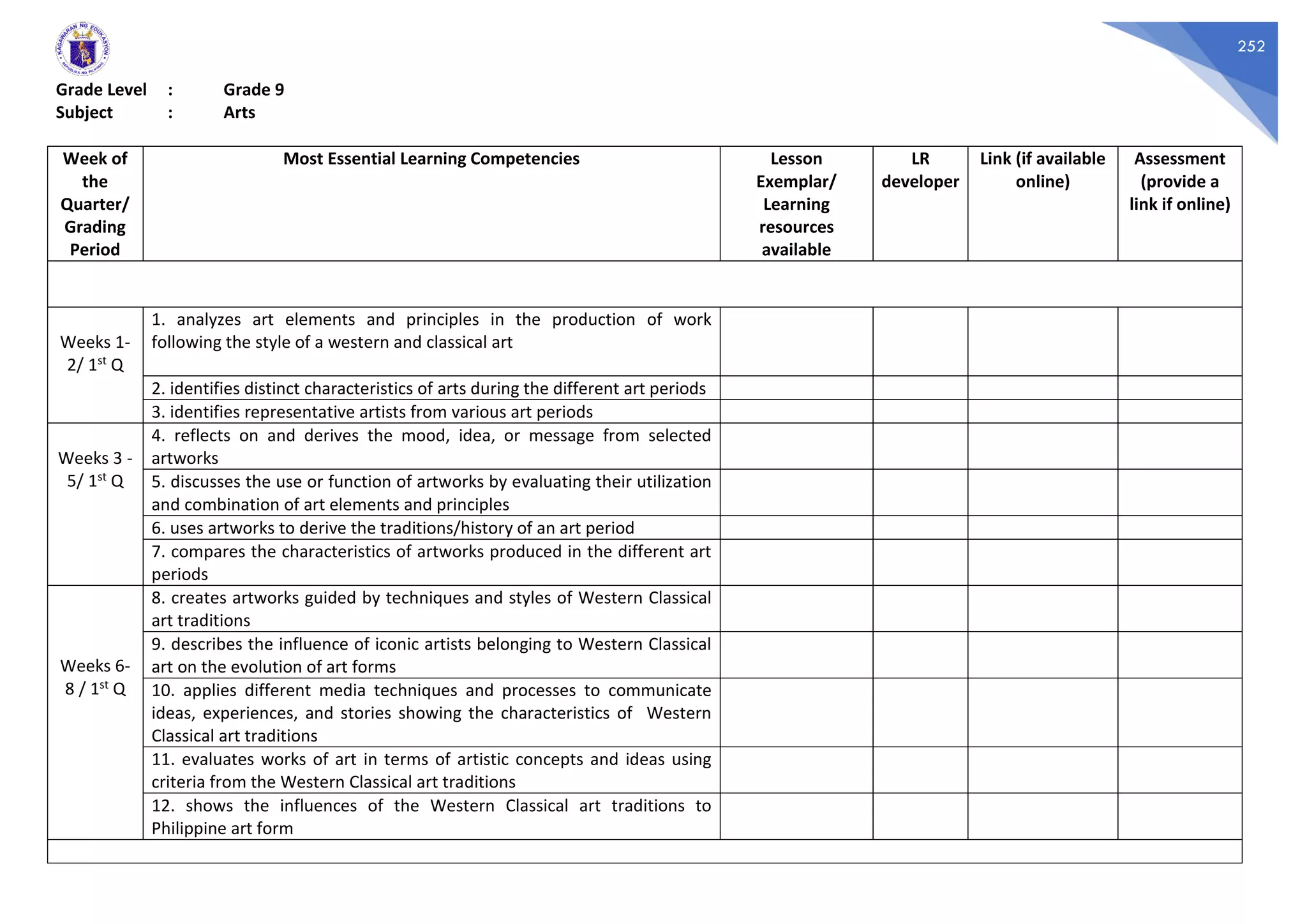 Grade-9-MELC-Compilation.pdf