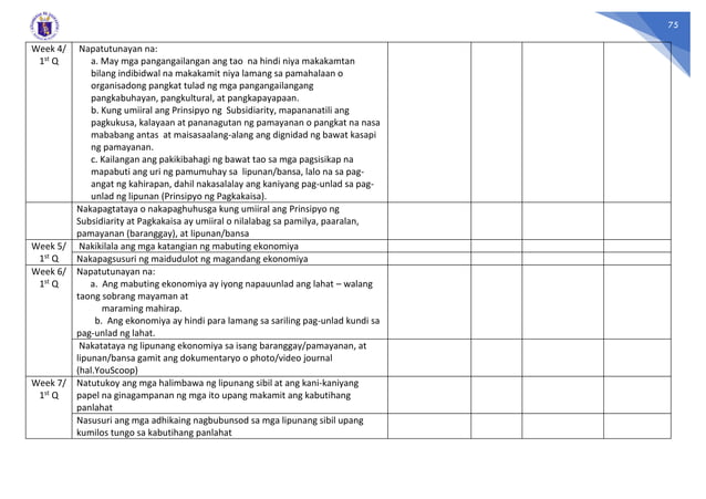 Grade-9-MELC-Compilation.pdf | Educational Assessment | Education