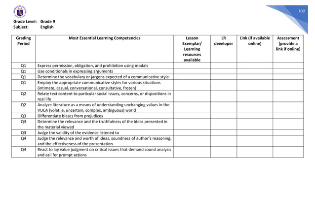 Grade-9-MELC-Compilation.pdf | Educational Assessment | Education