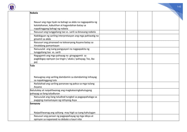 Grade-9-MELC-Compilation.pdf | Educational Assessment | Education