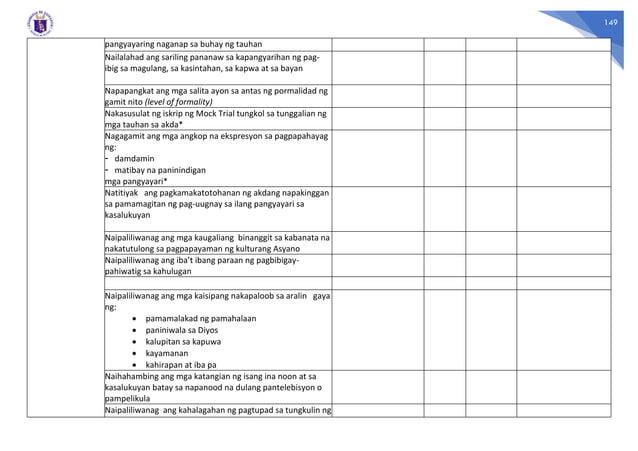 Grade-9-MELC-Compilation.pdf | Educational Assessment | Education