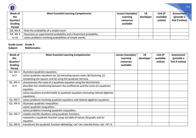 Grade-9-MELC-Compilation.pdf | Educational Assessment | Education
