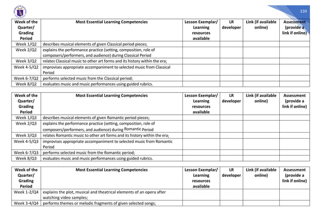 Grade-9-MELC-Compilation.pdf | Educational Assessment | Education