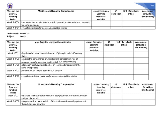 Grade-9-MELC-Compilation.pdf | Educational Assessment | Education