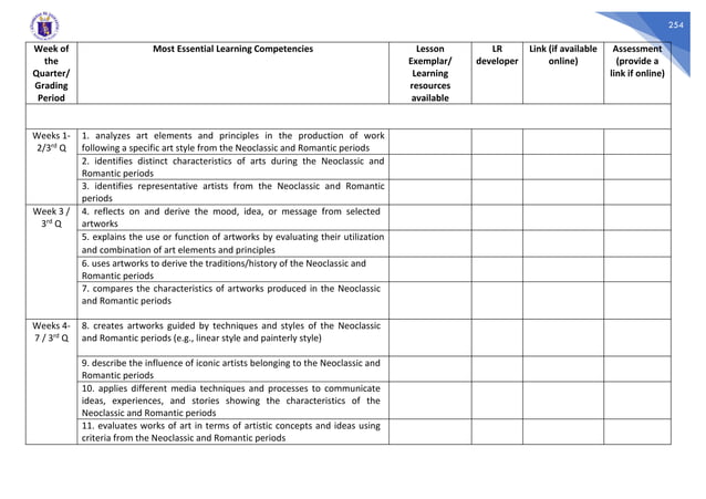 Grade-9-MELC-Compilation.pdf | Educational Assessment | Education