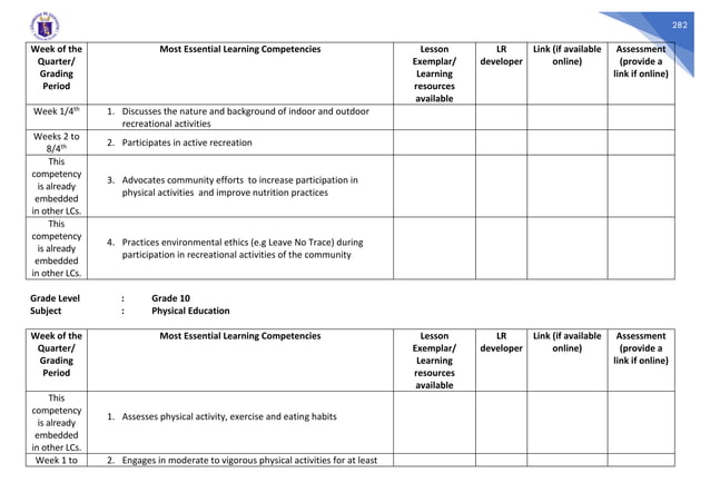 Grade-9-MELC-Compilation.pdf | Educational Assessment | Education