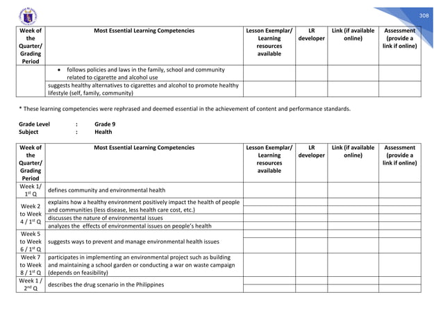 Grade-9-MELC-Compilation.pdf | Educational Assessment | Education